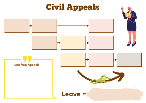 A-Level Law: Civil Appeals Crib Sheet | Teaching Resources