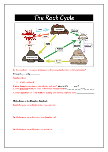 Chocolate Rock Cycle - Rocks and Minerals - Cambridge Environmental ...