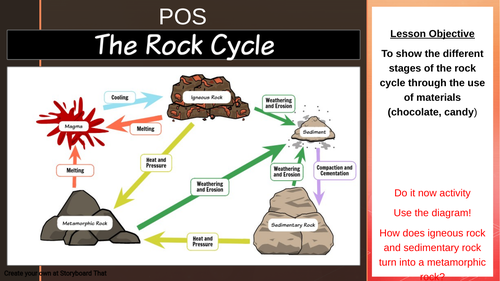 Chocolate Rock Cycle - Rocks and Minerals - Cambridge Environmental ...