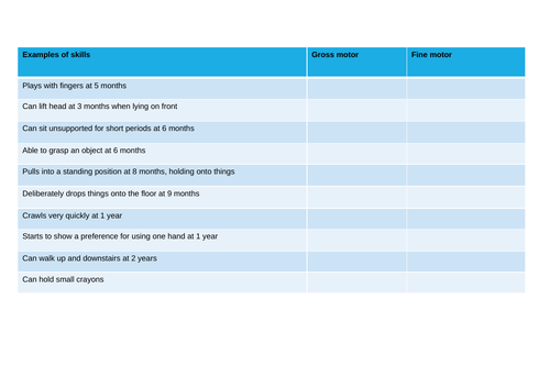 J809 NEW SPEC CHILD DEVELOPMENT R059 | Teaching Resources