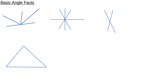 Basic angle facts | Teaching Resources