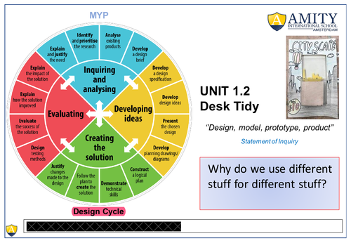 Desk Tidy Product Design Unit | Teaching Resources