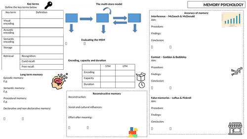 AQA GCSE Psychology 9-1 memory revision | Teaching Resources AQA GCSE Psychology 9-1 memory revision | Teaching Resources