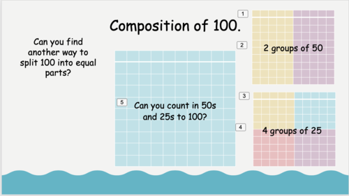 Place Value - White Rose Maths - LKS2 | Teaching Resources