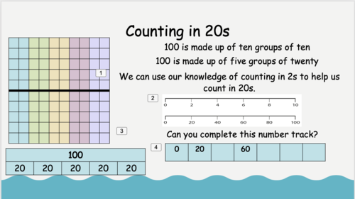 Place Value - White Rose Maths - LKS2 | Teaching Resources