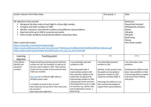 Place Value - White Rose Maths - LKS2 | Teaching Resources
