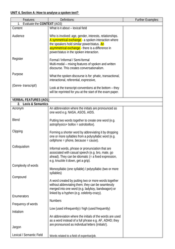 How to Analyse Spoken Texts | Teaching Resources