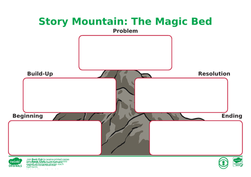 The Magic Bed Week 2 resources | Teaching Resources