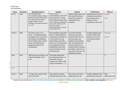 All My Sons A Level SOW press and go! 1 term | Teaching Resources