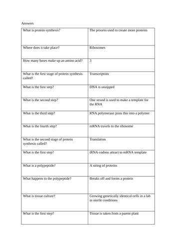 GCSE Biology Test - Protein Synthesis and Tissue Culture | Teaching ...