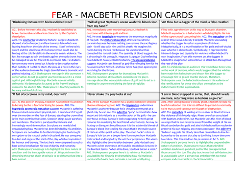 Macbeth's fears grade 9 response | Teaching Resources