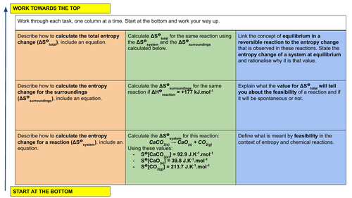 Calculating Changes in Entropy (Year 13 Chemical Energetics #5 - Slides ...