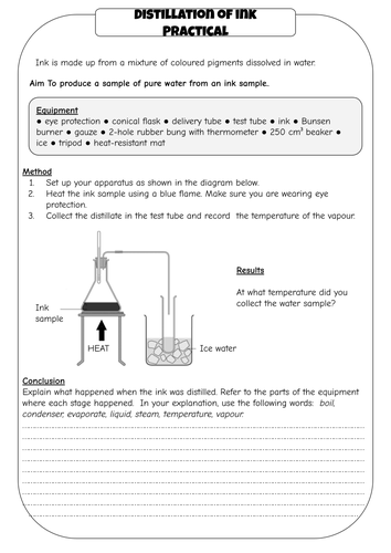 Distillation of Ink to obtain a pure water sample Lab Activity ...