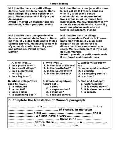 Dans ma ville | Teaching Resources