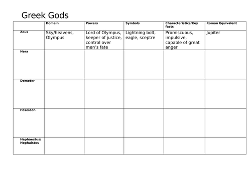 Introduction to Homer's Odyssey | Teaching Resources