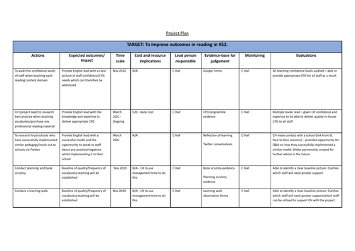 NPQSL Final Assessment 2022 | Teaching Resources