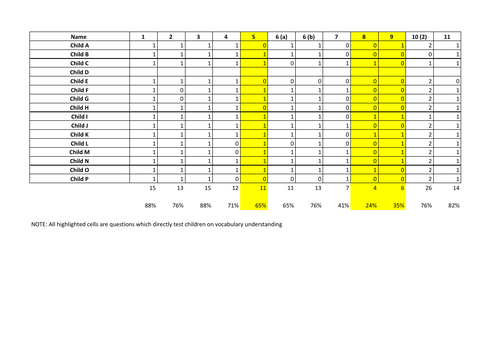 NPQSL Final Assessment 2022 | Teaching Resources