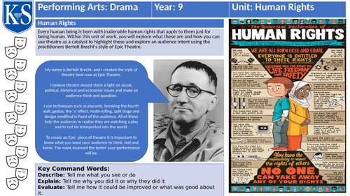 Knowledge Organiser - Human Rights | Teaching Resources