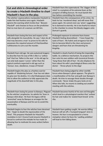 Macbeth's Character Timeline | Teaching Resources