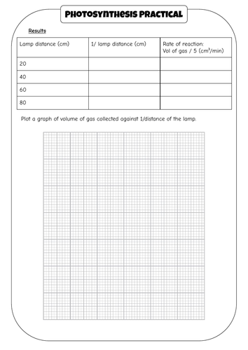 Light intensity and the rate of Photosynthesis Lab Activity | Teaching ...