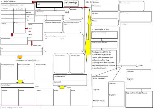 Biology AQA revision mats (combined + triple) | Teaching Resources