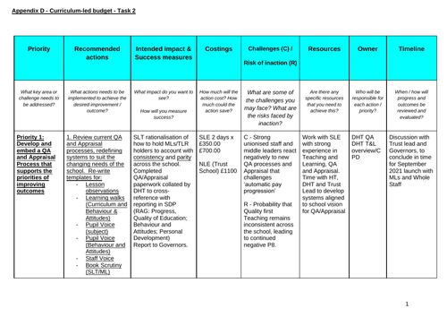 NPQH Task 2 Curriculum Led Budget Plan - high marks Dec 21 | Teaching ...