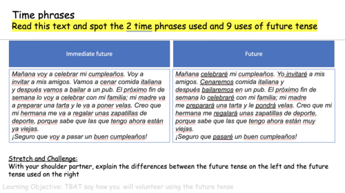 Theme 2 | GCSE Spanish | Me gustaría ayudar | Teaching Resources