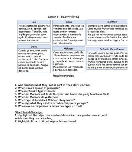 Theme 1 | GCSE Spanish | Healthy Eating | Teaching Resources