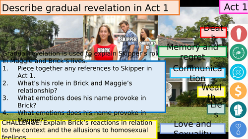 Cat On A Hot Tin Roof Gradual Revelation in Act 1 Lesson | Teaching ...