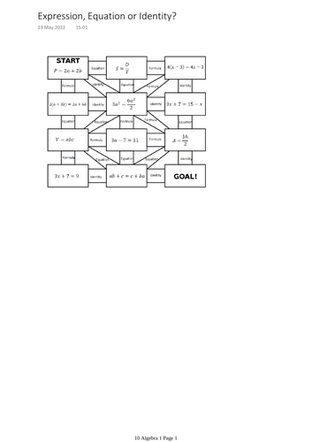 Identities, Formulae, Equations or Expressions? | Teaching Resources