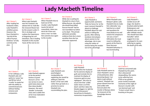 Lady Macbeth revision timeline | Teaching Resources