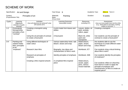 KS3 Art & Design: AFL checklist and vocabulary Term 3 | Teaching Resources