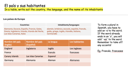 Theme 2 | GCSE Spanish | Types of holidays | Teaching Resources