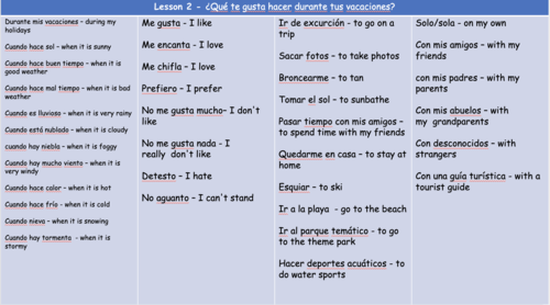 Theme 2 | GCSE Spanish | Holiday Activities | Teaching Resources