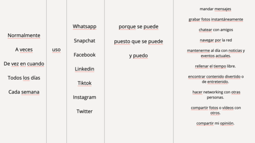 Spanish Grammar | El Presente | Teaching Resources