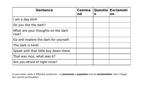Types of sentences - year 2 | Teaching Resources
