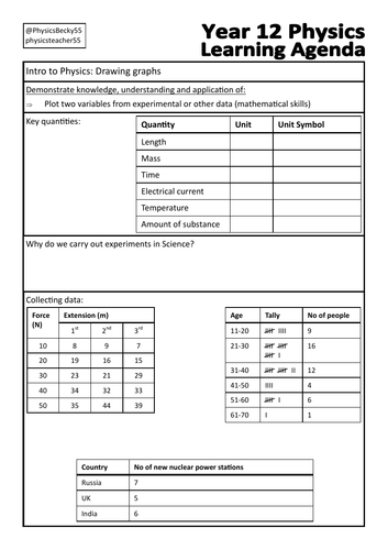 OCR Physics A Introduction Module | Teaching Resources