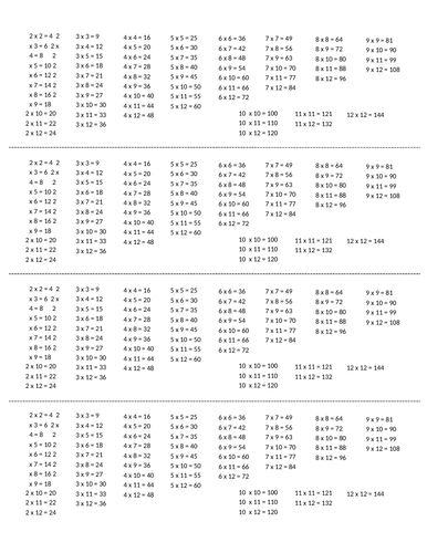 Multiplication Tables 2 - 12 Learning Tool | Teaching Resources