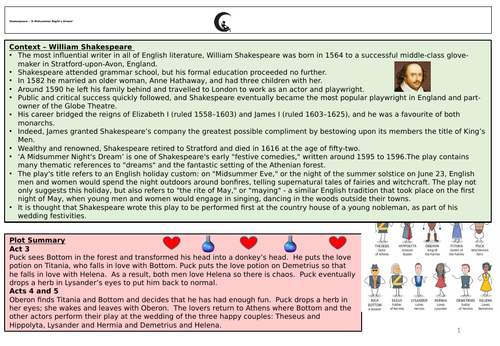 'A Midsummer Night's Dream' by William Shakespeare | Teaching Resources
