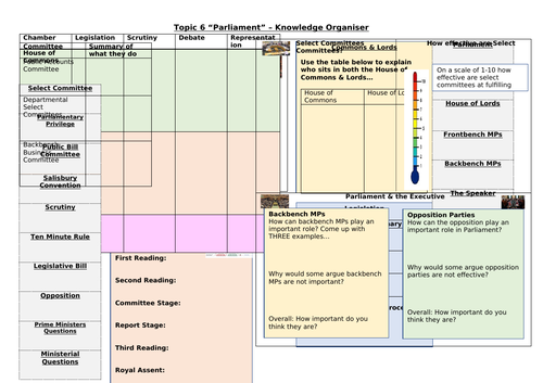 A-Level UK Politics Revision Bundle | Teaching Resources