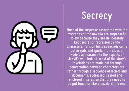 Jekyll and Hyde - Key Theme Posters (Dual Coded) | Teaching Resources