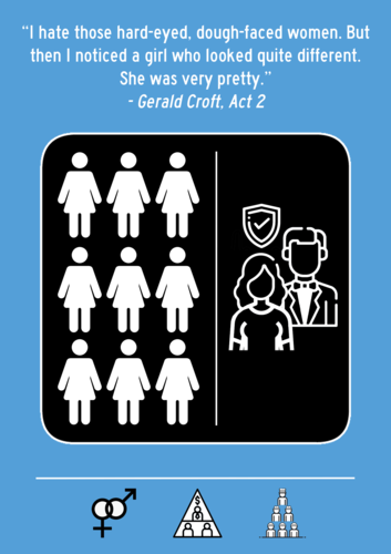 An Inspector Calls - Key Quotation Posters (Dual Coded) | Teaching ...