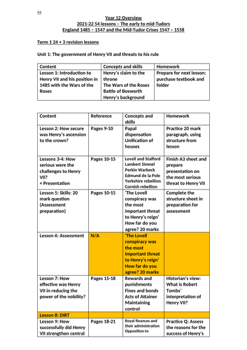 OCR A Level: The Early Tudors (Henry VII, Henry VIII, Edward VI and ...