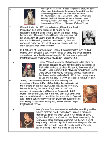 OCR A Level: The Early Tudors (Henry VII, Henry VIII, Edward VI and ...