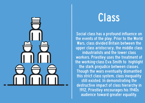 An Inspector Calls - Key Theme Posters (Dual Coded) | Teaching Resources