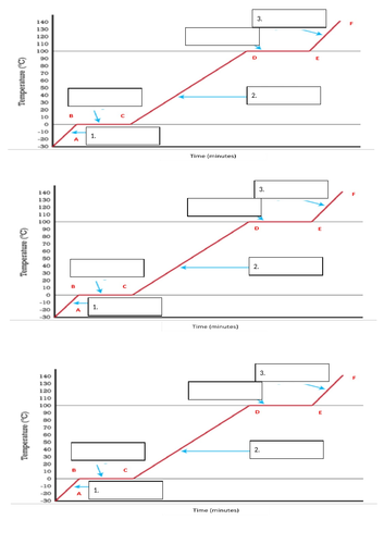 States of matter, changes of state, density, physical/chemical changes ...