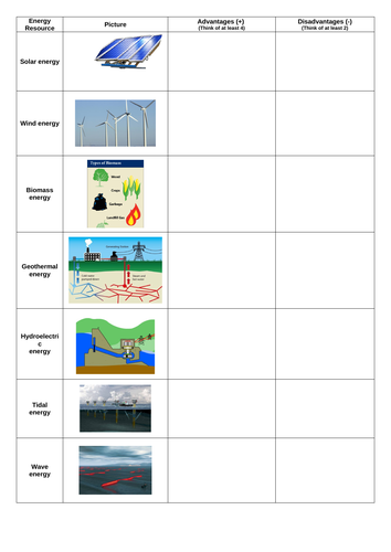 Energy topic sequence of lessons | Teaching Resources