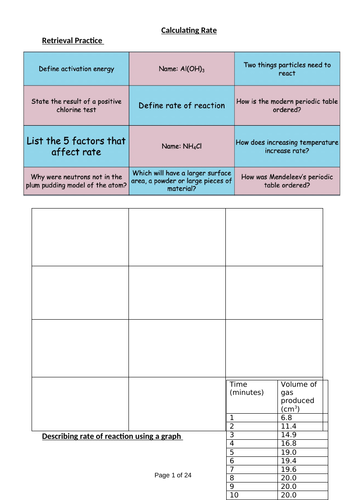 Calculating rate of reaction - FULL LESSON | Teaching Resources