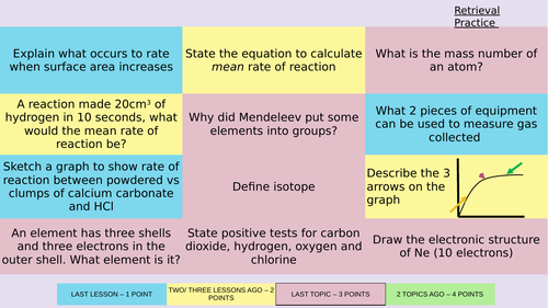 Balancing equations - FULL LESSON | Teaching Resources