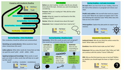 Academic Reading Flashcards | Teaching Resources